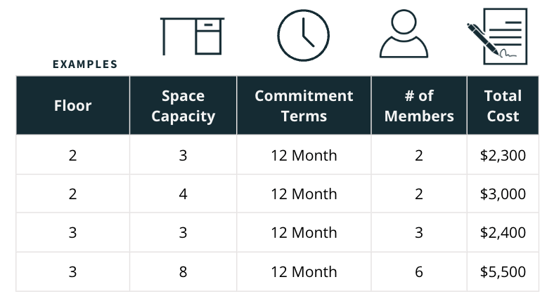 Ledger Membership - Ledger
